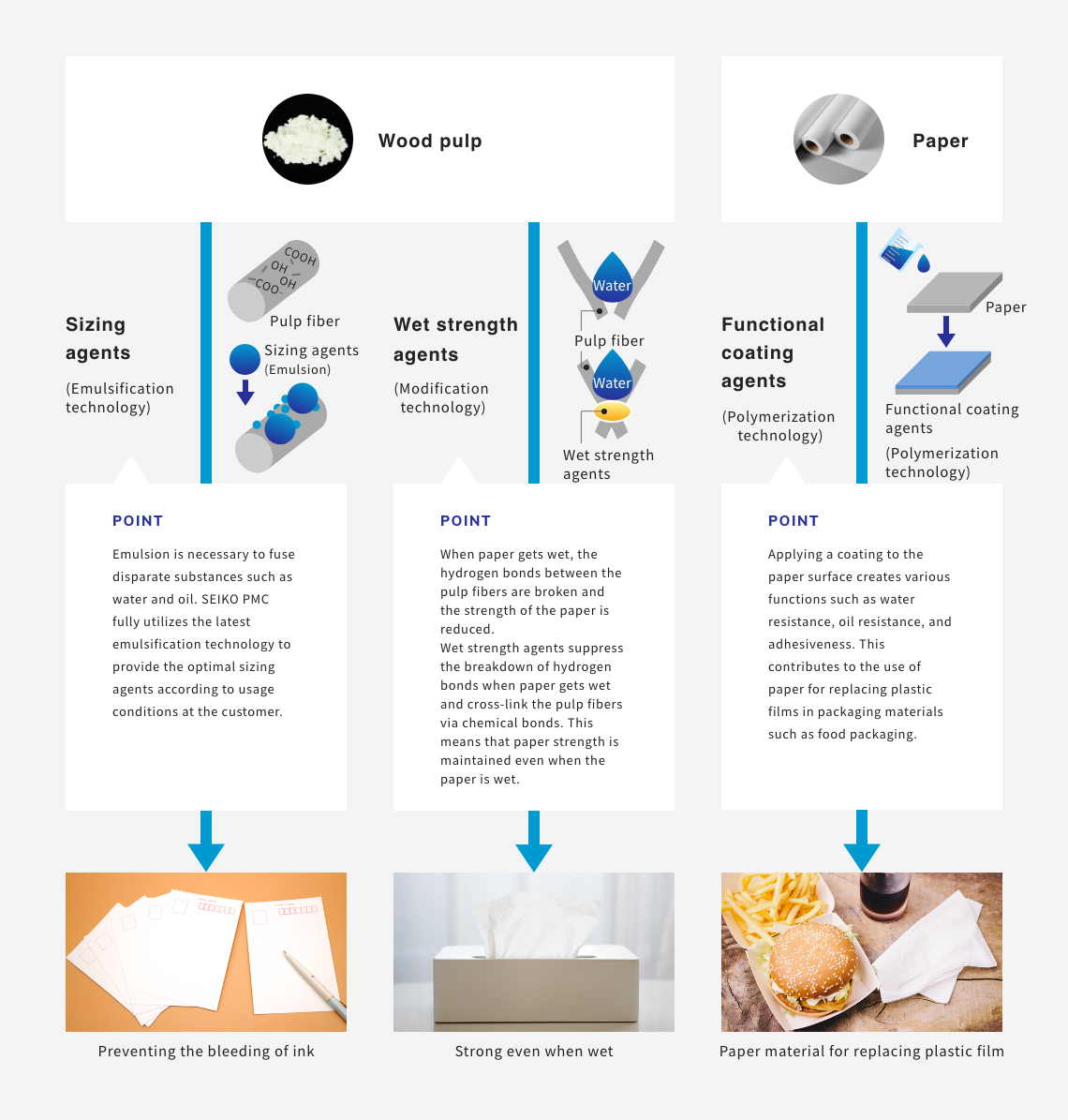 Technology for expanding the possibilities of paper - CHEMIPAZ CORPORATION