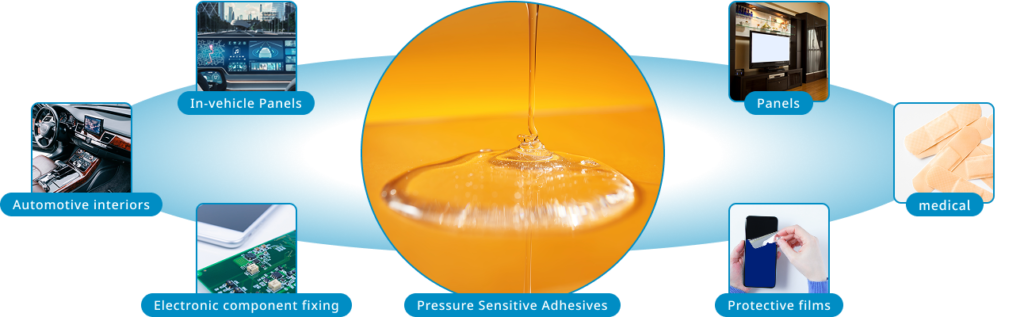 Solvent-based Acrylic-PSA - CHEMIPAZ CORPORATION